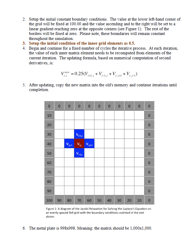 Solved 2. Setup the initial constant boundary conditions. | Chegg.com