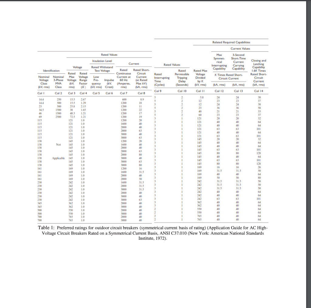 Rated Values Insulation Level Current Rated Withstand | Chegg.com