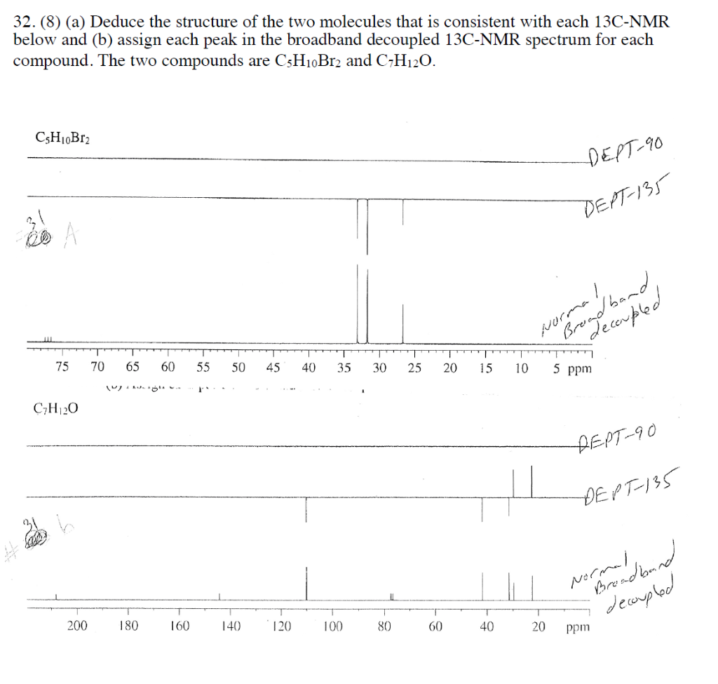 Solved 32. (8) (a) Deduce the structure of the two molecules | Chegg.com