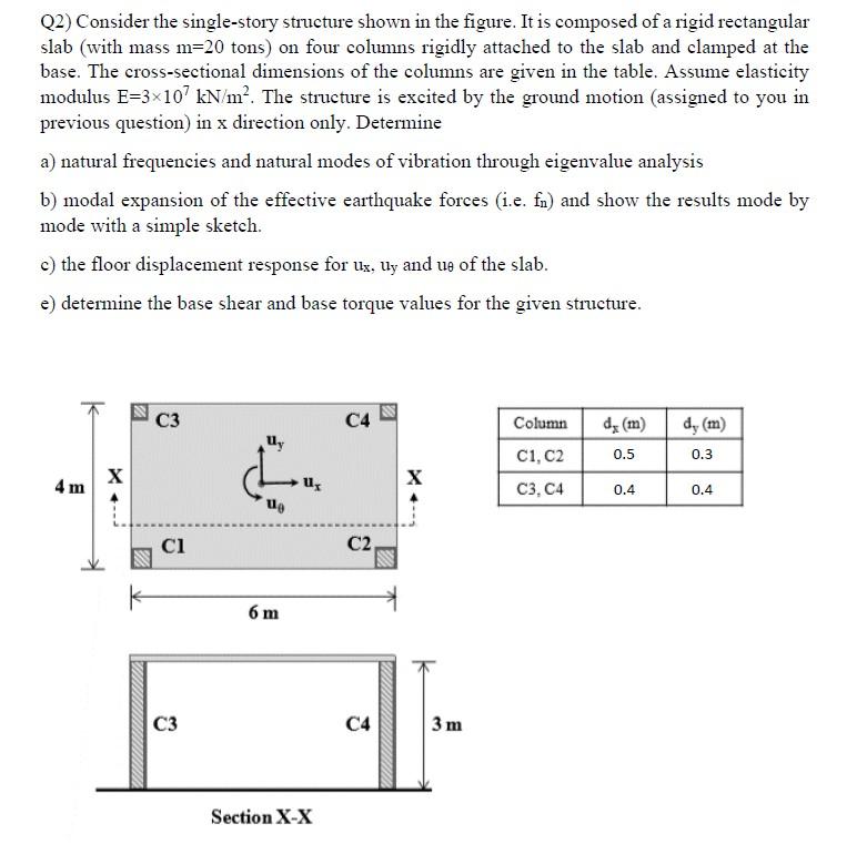 Solved Q1) The three-story shear frame given in the figure | Chegg.com