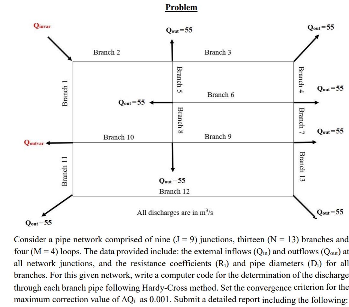 Solved Consider a pipe network comprised of nine (J=9) | Chegg.com