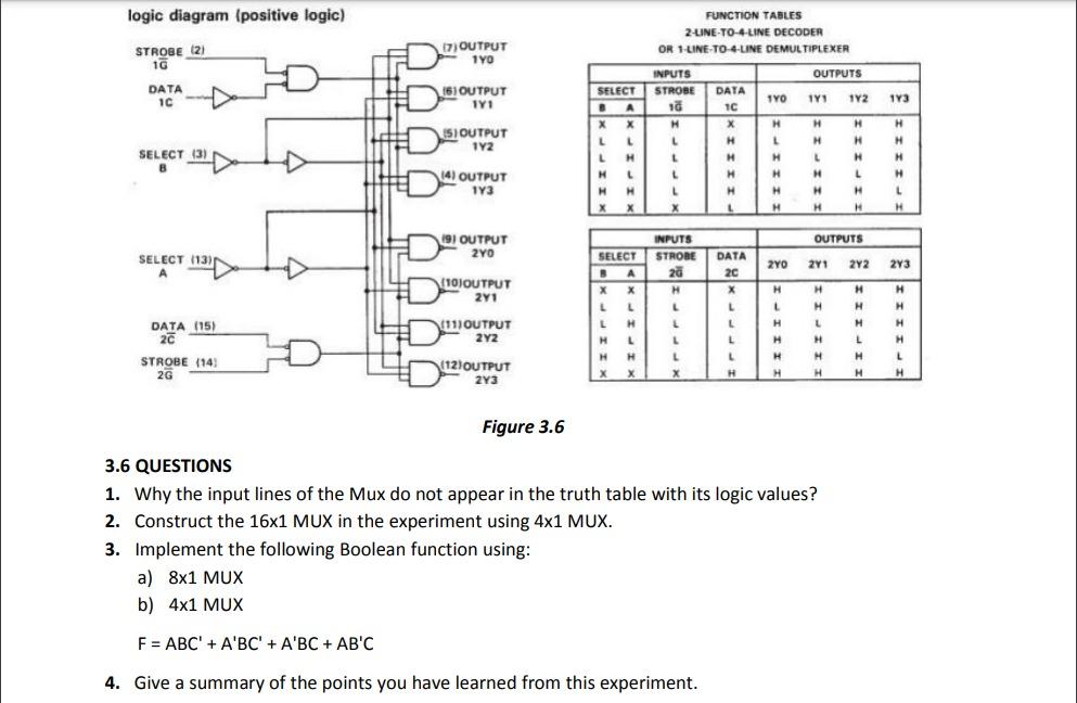 Solved logic diagram (positive logic) FUNCTION TABLES | Chegg.com