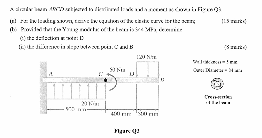 Solved A circular beam \( ﻿A B C D \) ﻿subjected to | Chegg.com