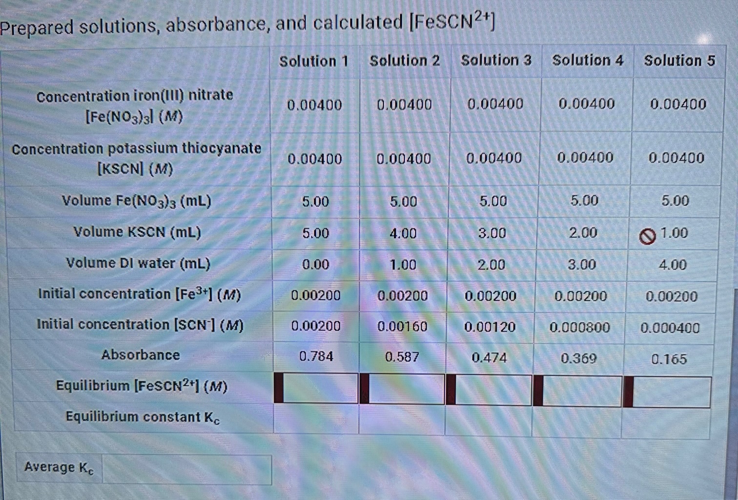 Solved 1. Determine the Equilibrium [FeSCN2+] (M )2. | Chegg.com