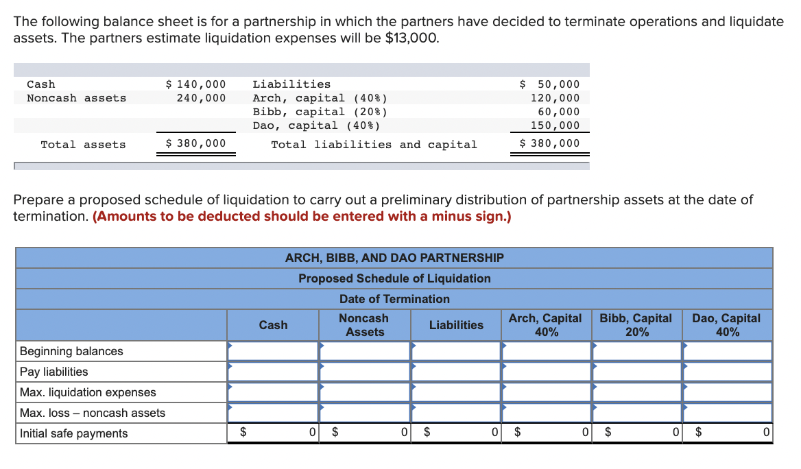 Solved The following balance sheet is for a partnership in | Chegg.com