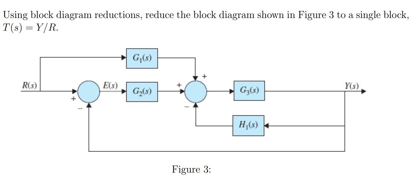 Solved Using block diagram reductions, reduce the block | Chegg.com