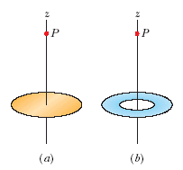 Solved Suppose you design an apparatus in which a uniformly | Chegg.com