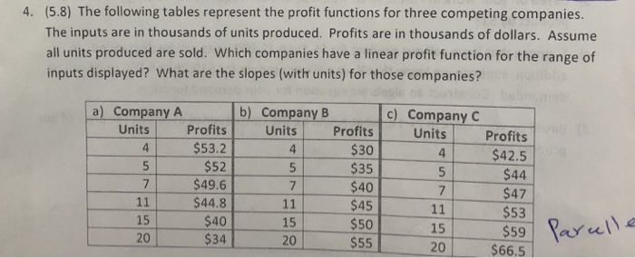 Solved (5.8) The following tables represent the profit | Chegg.com