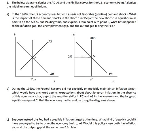 Solved 1. The below diagrams depict the AD-AS and the | Chegg.com