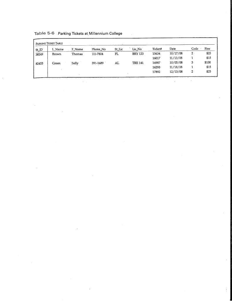 Solved 1. Convert this table to a relation in first normal | Chegg.com