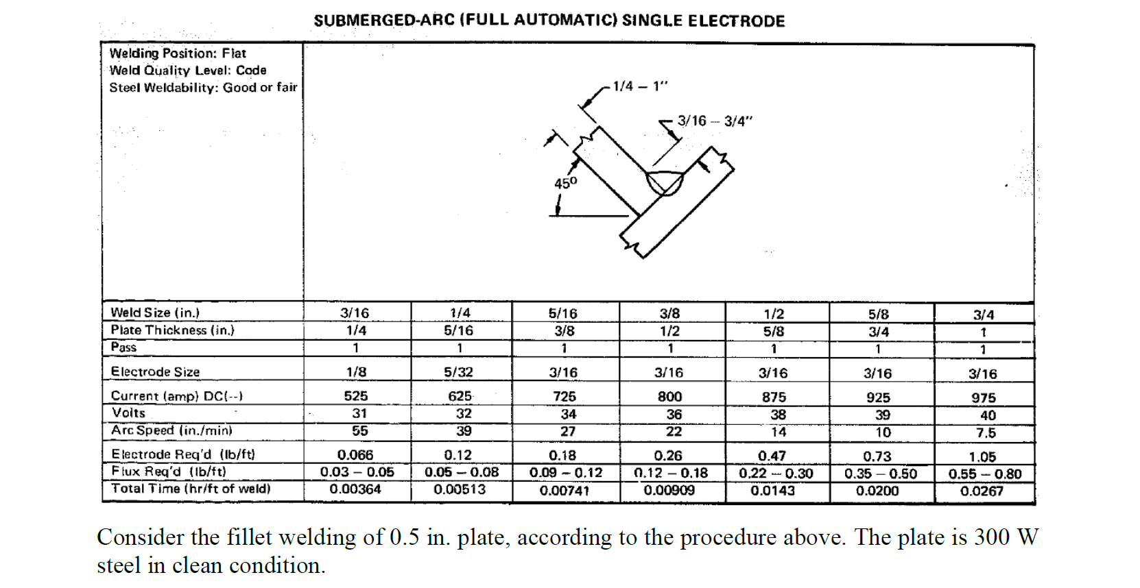 Solved SUBMERGED-ARC (FULL AUTOMATIC) SINGLE ELECTRODE | Chegg.com