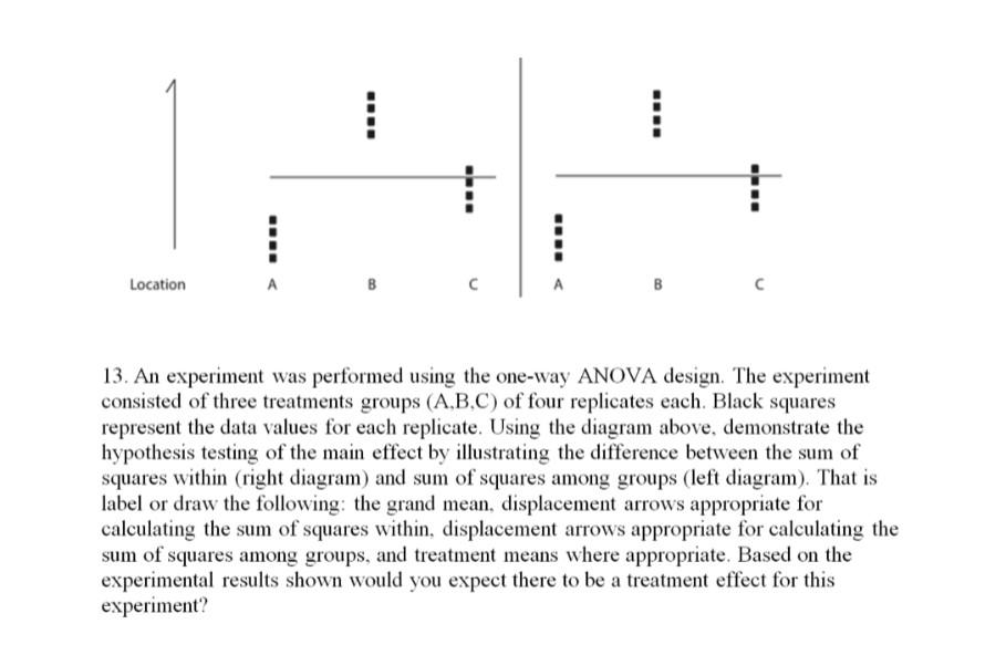Solved 13 An Experiment Was Performed Using The One Way 