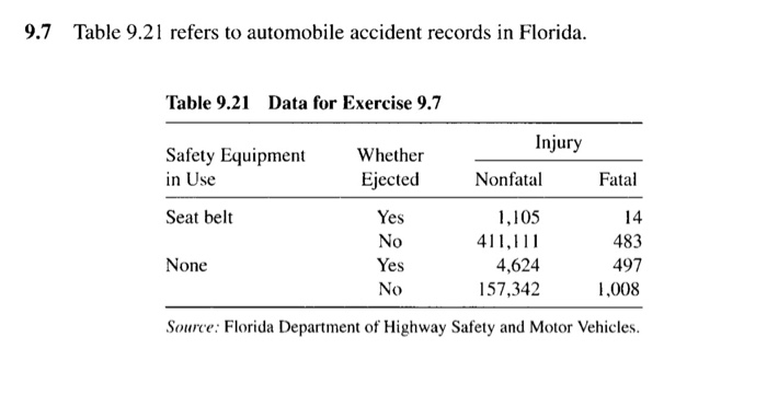 Solved 9.7 Table 9.21 refers to automobile accident records | Chegg.com