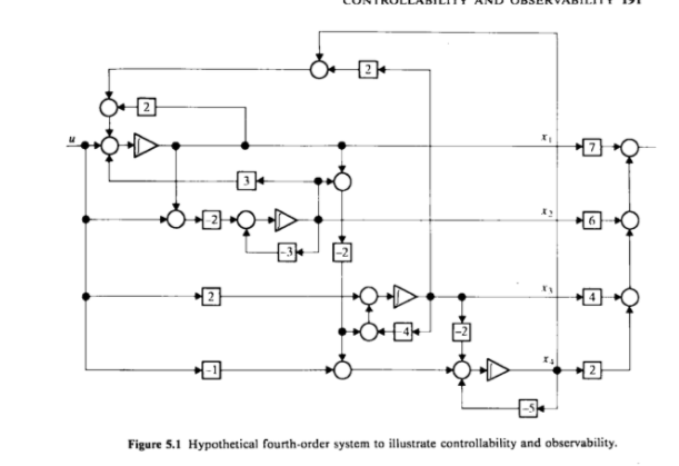 Solved 2- 0-2 QD 6 OD Figure 5.1 Hypothetical fourth-order | Chegg.com