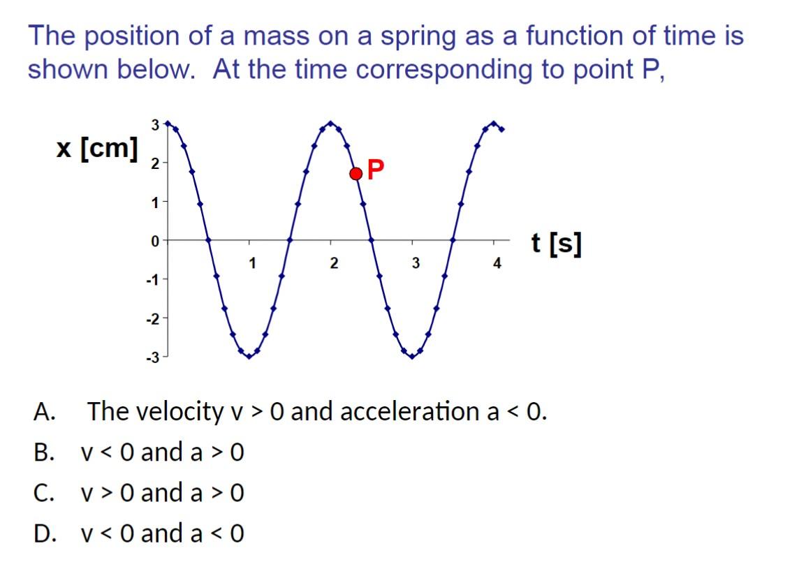 Solved The position of a mass on a spring as a function of | Chegg.com