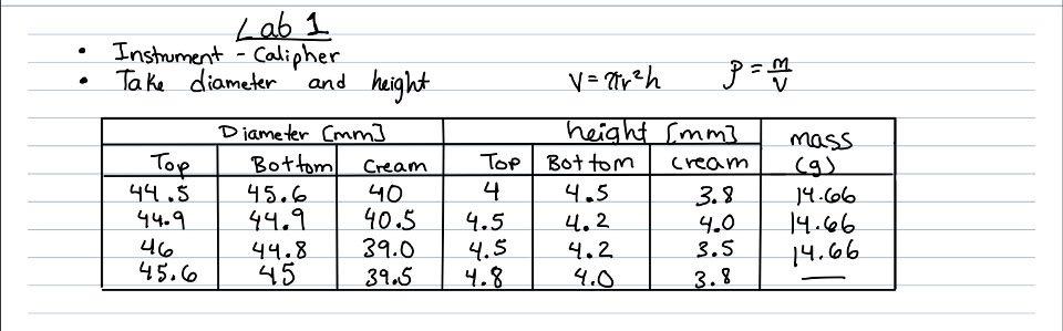 Solved Error Propagation Lab The focus of this lab | Chegg.com