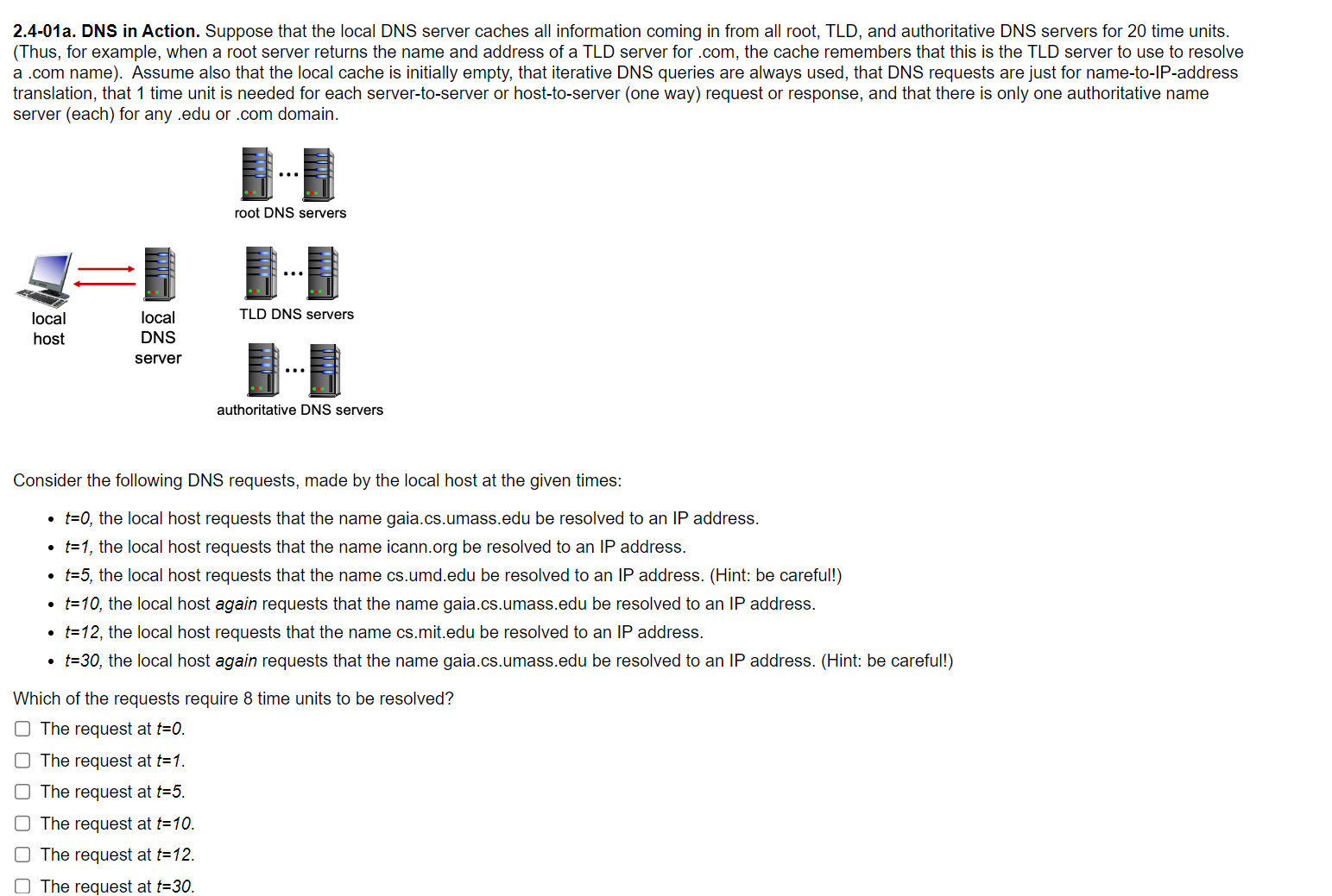 Solved 2.4-01a. DNS in Action. Suppose that the local DNS | Chegg.com