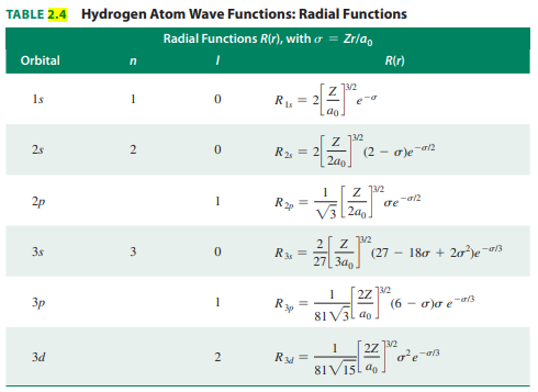 2. Plot the wavefunctions (using Excel) for the | Chegg.com