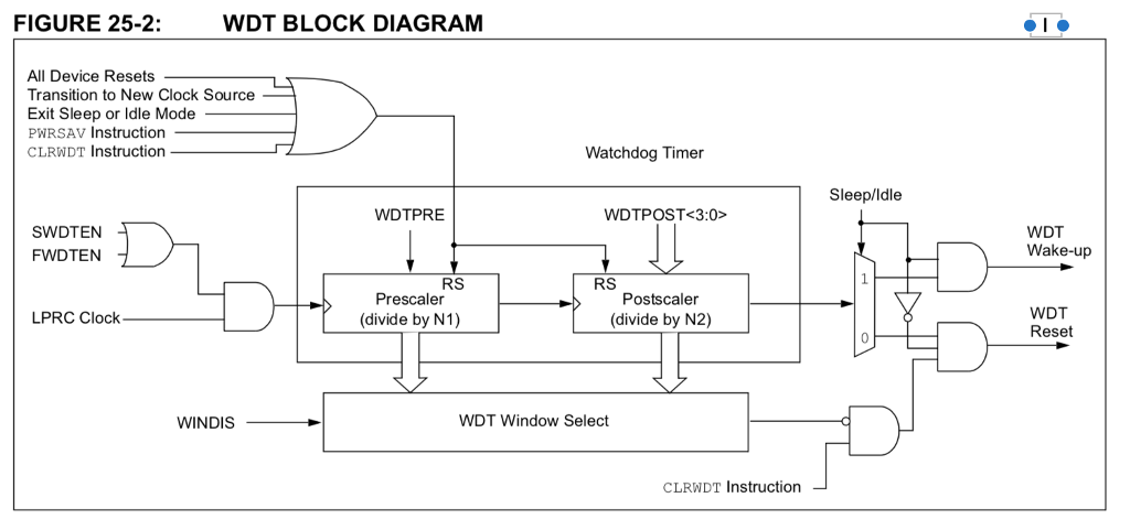 Solved FIGURE 25-2:WDT BLOCK DIAGRAM All Device Resets | Chegg.com