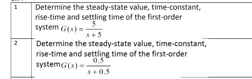 Solved 1 Determine the steady-state value, time-constant, | Chegg.com