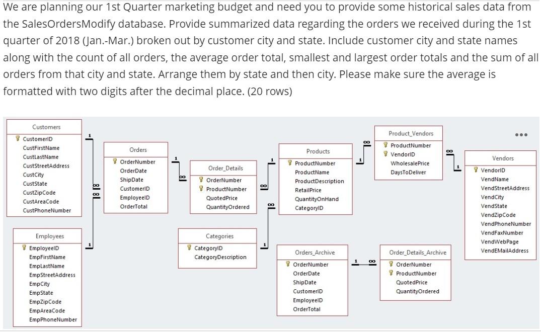 Solved We are planning our 1st Quarter marketing budget and | Chegg.com
