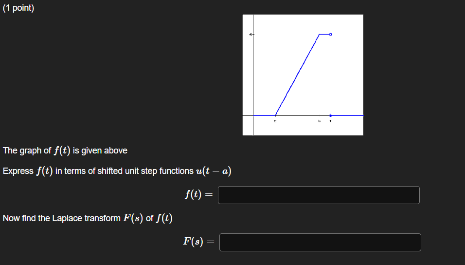 Solved Express f(t) in terms of shifted unit step functions | Chegg.com