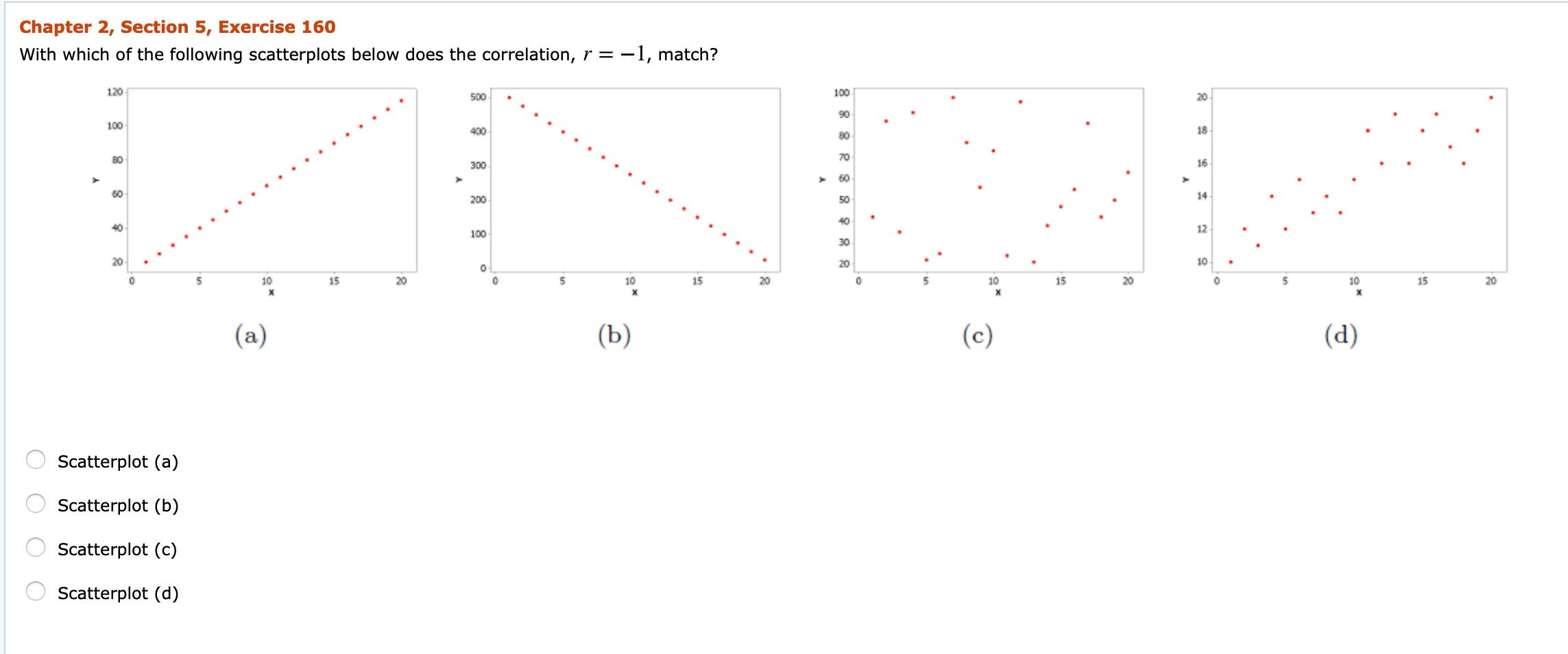 Solved Chapter 2, Section 5, Exercise 160 With which of the | Chegg.com