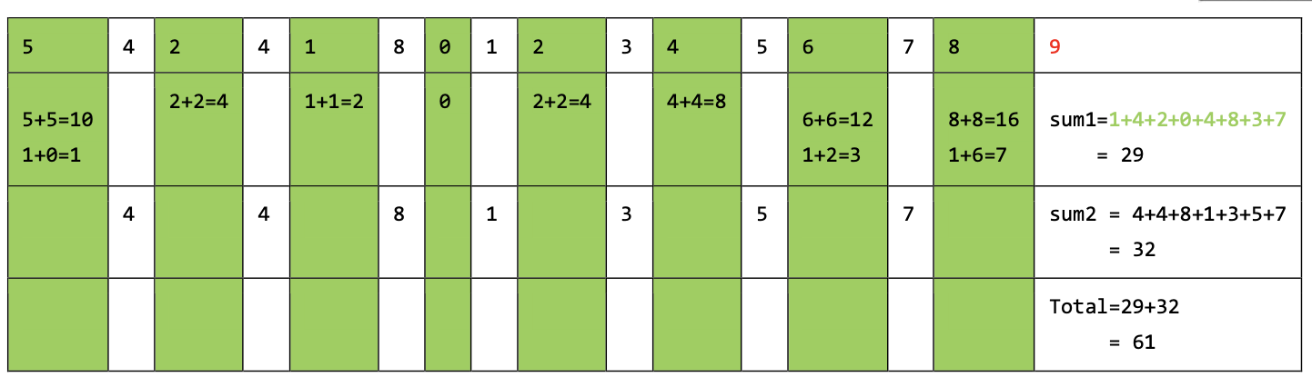 Solved Question 5: Using C Programing. Please follow the | Chegg.com