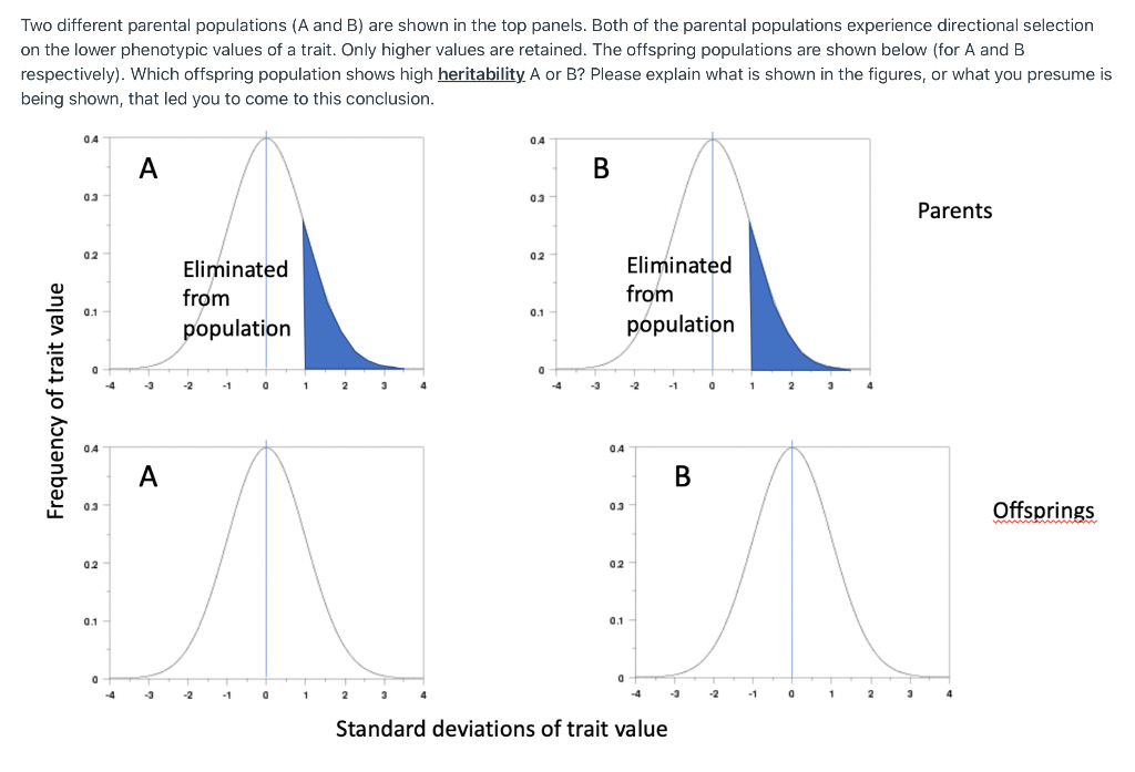 Two different parental populations (A and B) are | Chegg.com