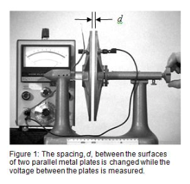 Solved Figure 1: The spacing, d, between the surfaces of two | Chegg.com