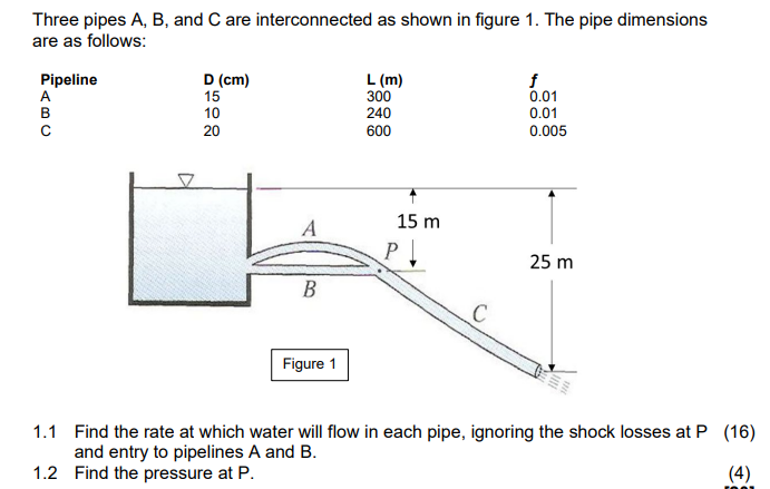Solved Three pipes A,B, and C are interconnected as shown in | Chegg.com