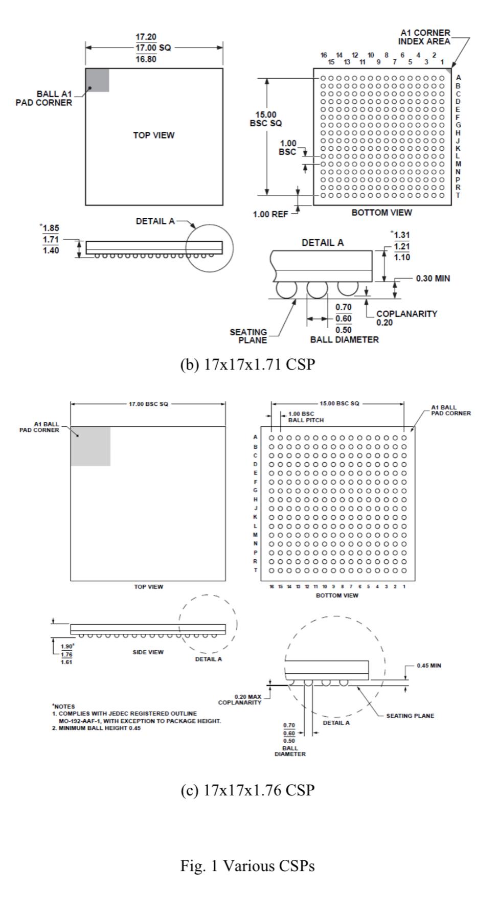 Solved Consider Chip Scale Packages (CSP) assembled on to a | Chegg.com