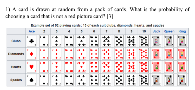 Solved 1) A card is drawn at random from a pack of cards. | Chegg.com