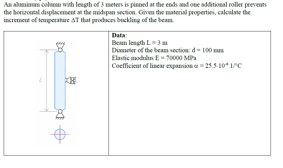 Solved An aluminum column with length of 3 ﻿meters is pinned | Chegg.com
