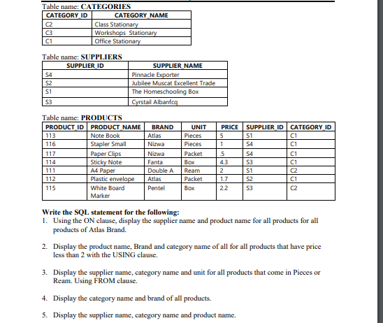 Solved Table name: CATEGORIES CATEGORY ID CATEGORY NAME C2 | Chegg.com