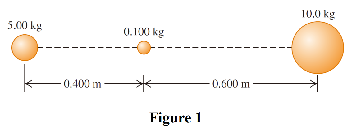 Solved The 0.100 kg sphere in Fig. 1 is released from rest | Chegg.com