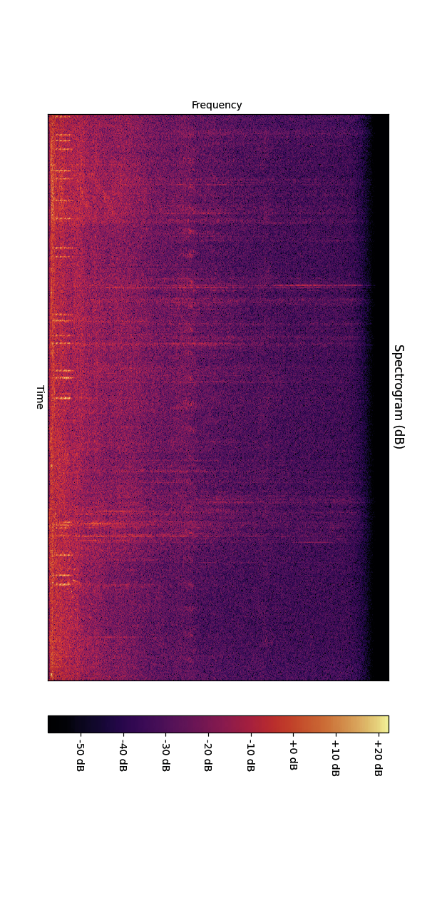 Solved This is the spectrogram of a sound of a bird. Can you | Chegg.com