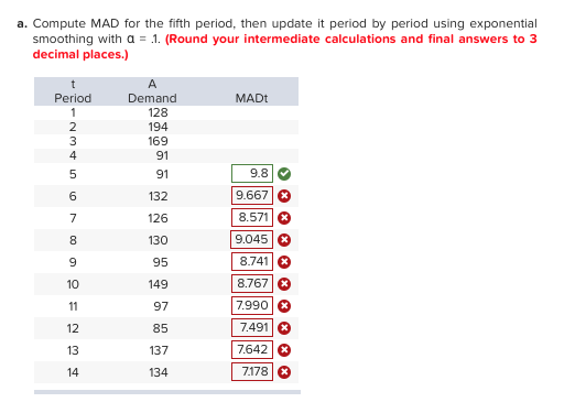 Solved a. Compute MAD for the fifth period, then update it | Chegg.com