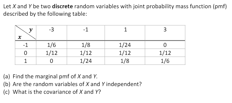 Solved Let X and Y be two discrete random variables with | Chegg.com