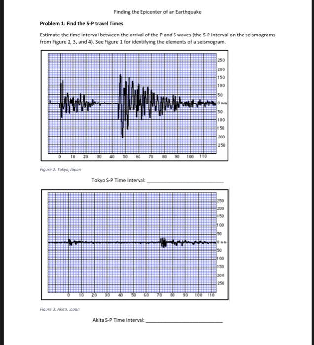 Solved Examine Figure 1 closely. Identify the P and S wave | Chegg.com