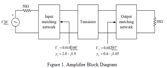 Design two microstrip matching networks for the | Chegg.com