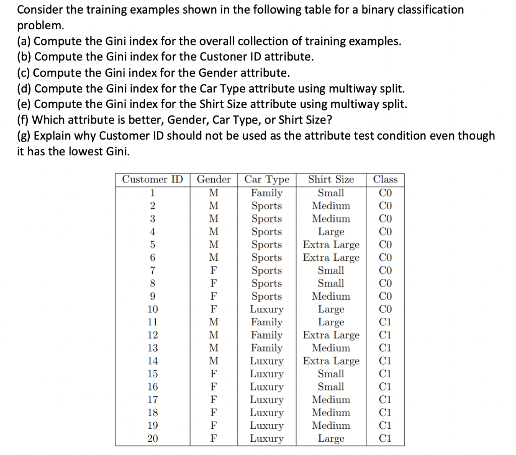 Solved Consider the training examples shown in the following | Chegg.com Solved Consider the training examples shown in the following | Chegg.com