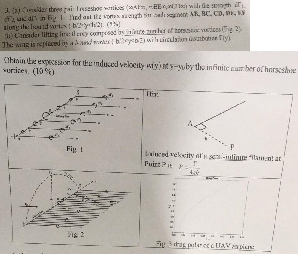 Solved 3. (a) Consider three pair horseshoe vortices (CAF, | Chegg.com
