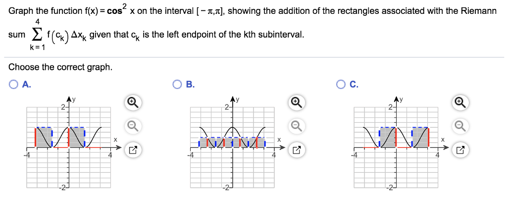 Solved Graph the function f(x)= cos' x on the interval [-π지, | Chegg.com