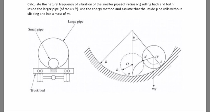 Solved Calculate the natural frequency of vibration of the | Chegg.com