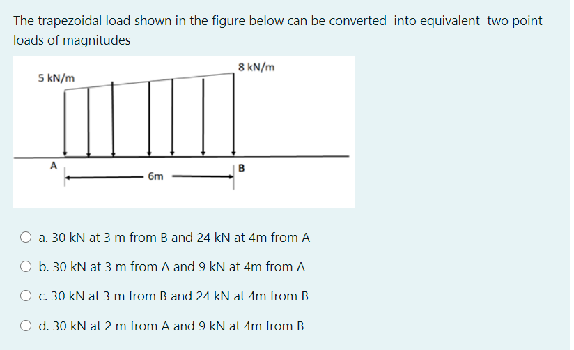 Solved The trapezoidal load shown in the figure below can be | Chegg.com