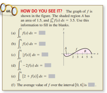 Solved 00 60. HOW DO YOU SEE IT? The graph of f is shown in | Chegg.com