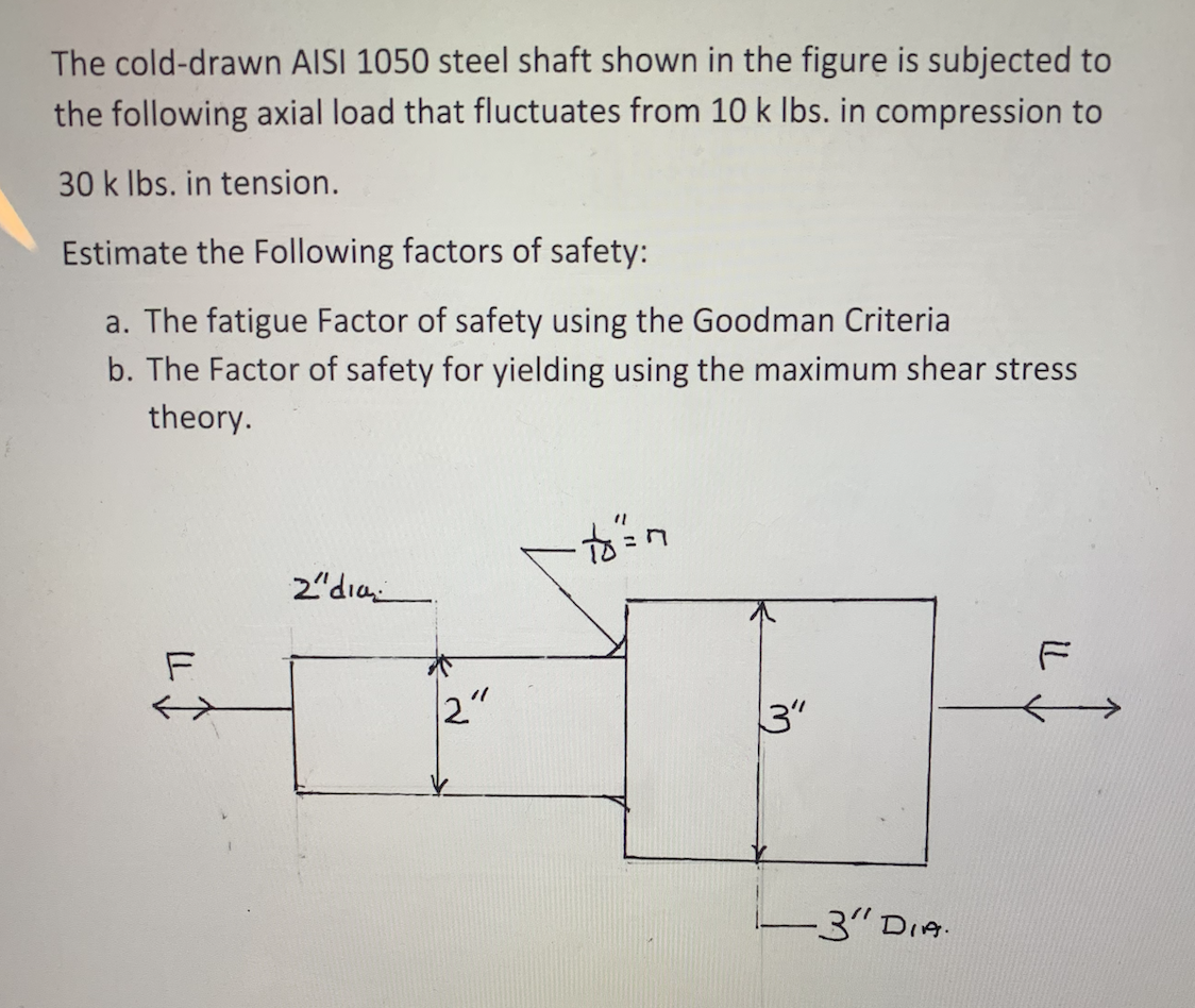 Solved The cold drawn AISI 1050 steel shaft is shown in the | Chegg.com