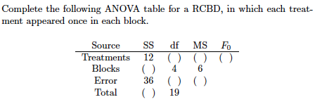 Solved Complete the ANOVA table for completely random design | Chegg.com