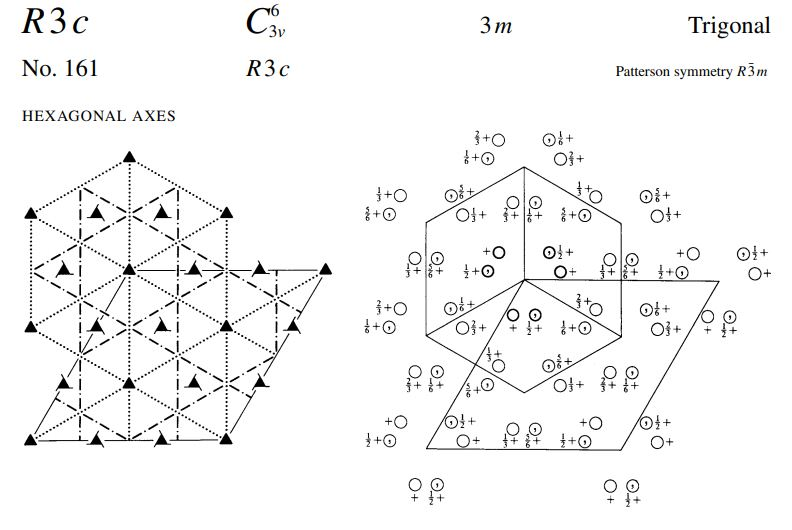 Crystals of Sodium Nitrate Na (NO3) are trigonal with | Chegg.com